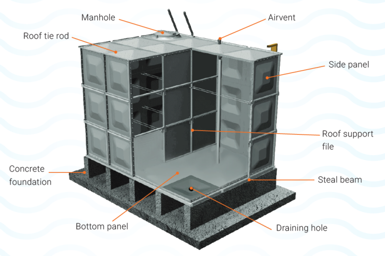 GRP Water Tank Installation Guide by Aquosys Limited | Industry Leaders ...